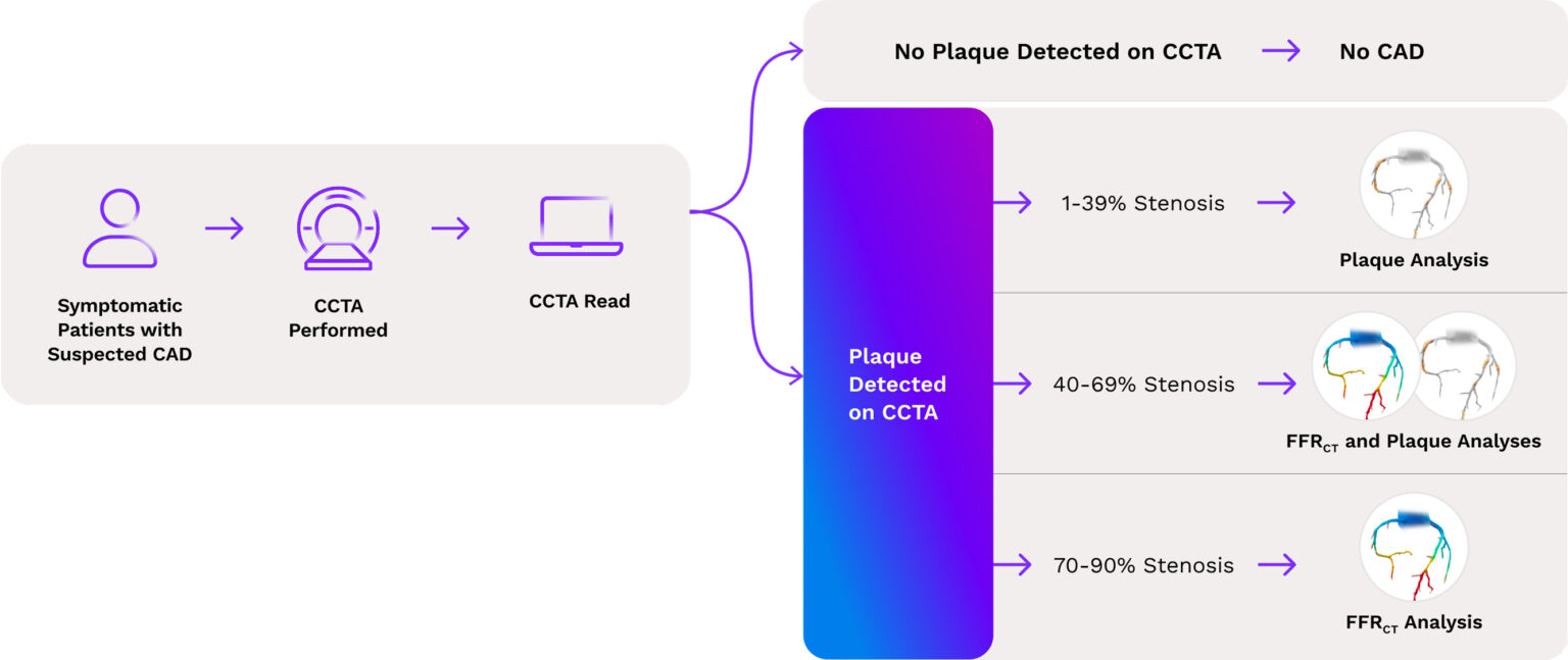 Reimbursement Resources